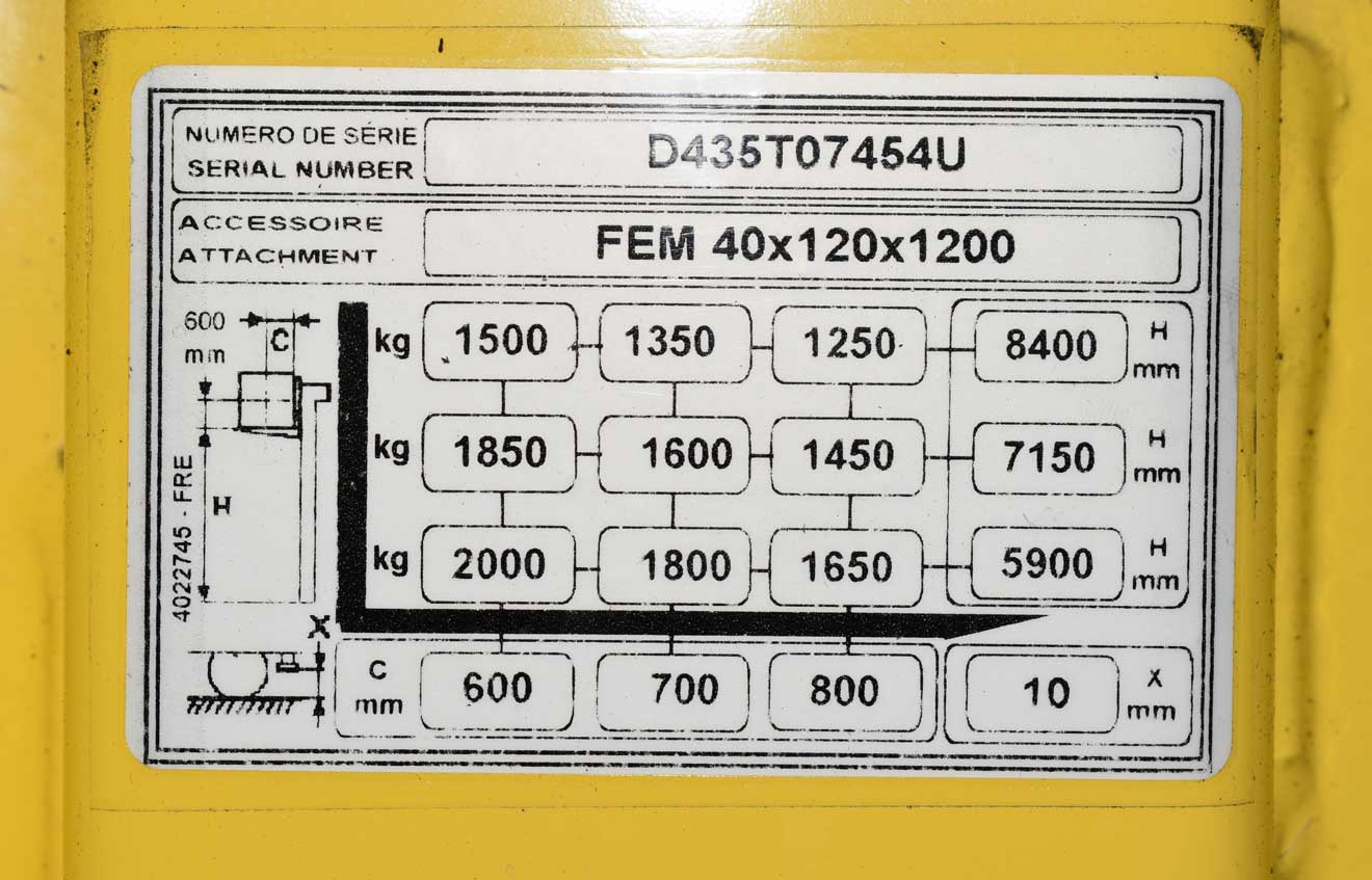 Diagramme de charge : comment utiliser des chariots élévateurs en toute ...